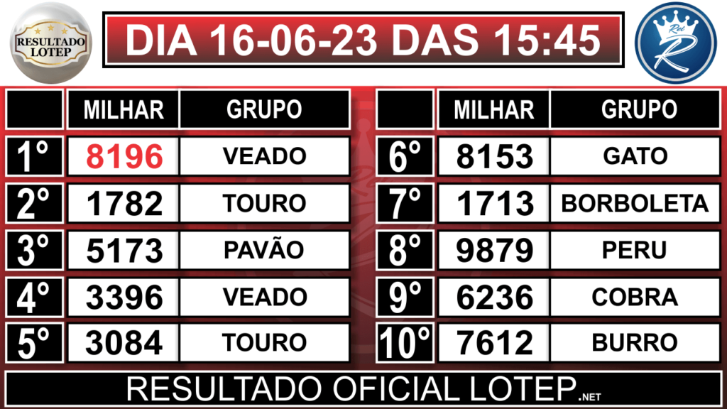 Lotep – Resultado da Loteria da Paraíba